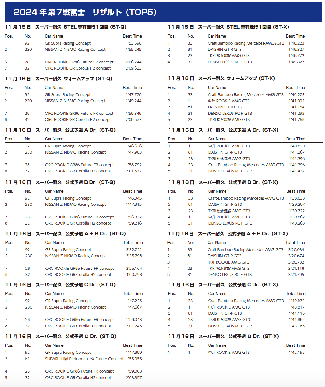 ENEOS スーパー耐久シリーズ2024Empowered by BRIDGESTONE第7戦 S耐ファイナル 富士 | ROOKIE Racing：ルーキーレーシング